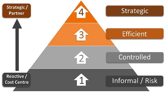 How to Build a Strategy for Talent Acquisition » #ChatTalent
